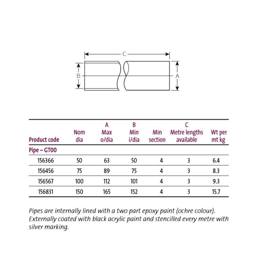 Pam Building Timesaver Cast Iron Soil Double Spigot Pipe x 3m