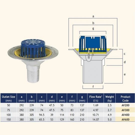 Harmer Roof Aluminium AV Vertical Spigot Outlet