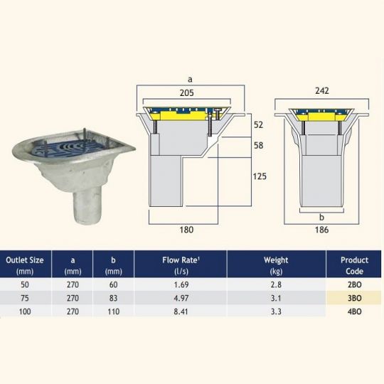 Harmer Roof Aluminium Detail Balcony Outlet