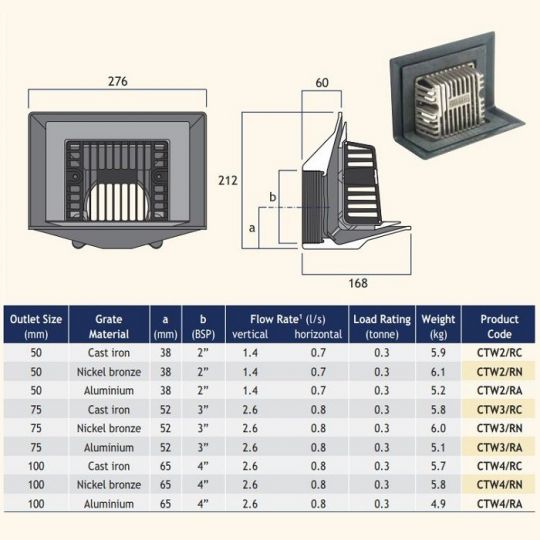 Harmer Roof Cast Iron Detail Two Way Outlet available with a Cast Iron ...