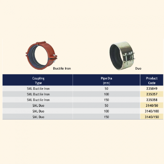 Harmer Roof Detail Outlet Two Part Ductile Iron Coupling