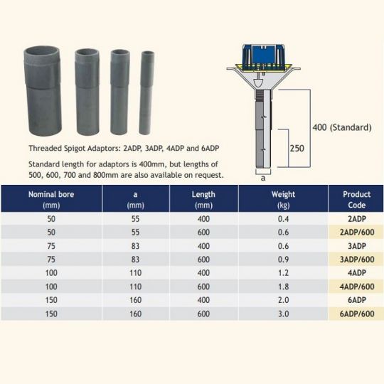 Harmer Roof ABS Steel Threaded Spigot Adapter