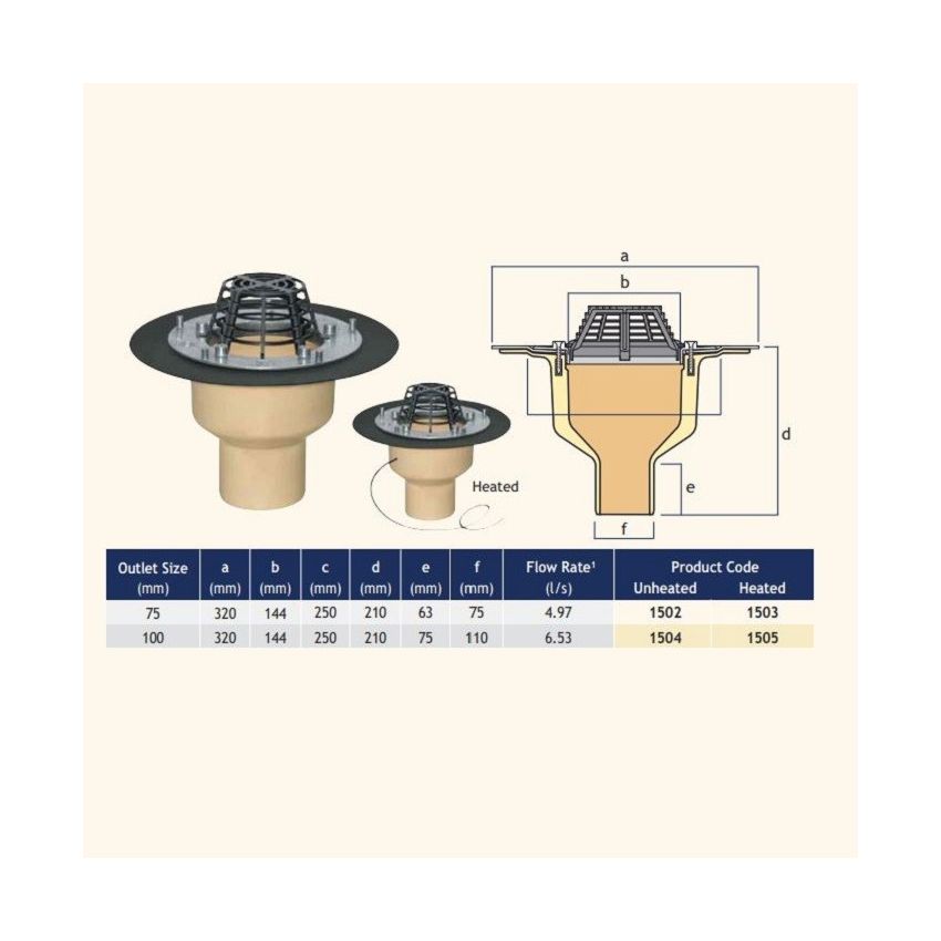 Harmer Roof Insulated Vertical Spigot Outlet with Screw Flange
