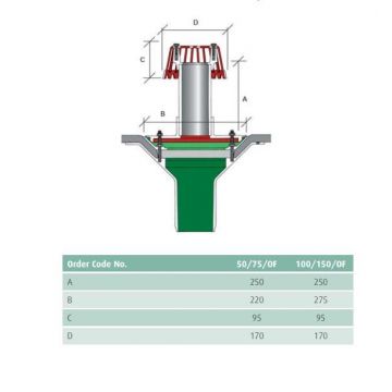 Caroflow Aluminium Overflow Outlet Fitting
