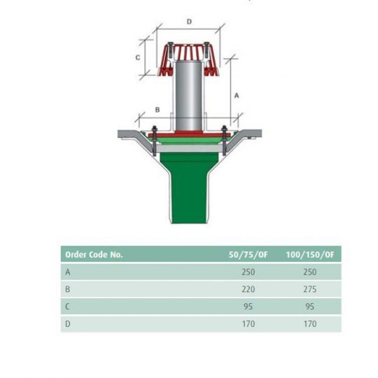 Caroflow Aluminium Overflow Outlet Fitting