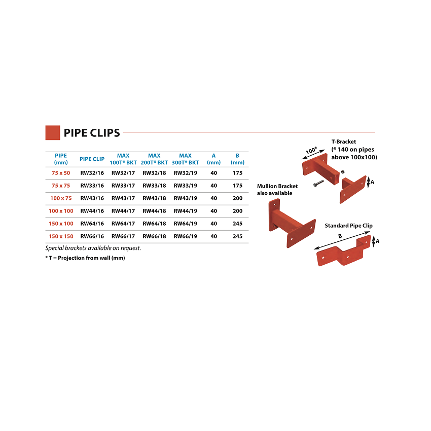 Square Aluminium Pipe Clip