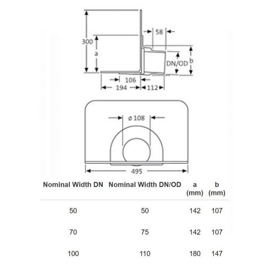Sita Easy Thermally Insulated Parapet Roof outlet