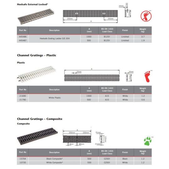 ACO Modular 125 Channel Gratings - Stainless Steel For External Use Only