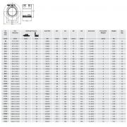 Teekay Axilock-S Pressure Coupling Cast Iron Drainage