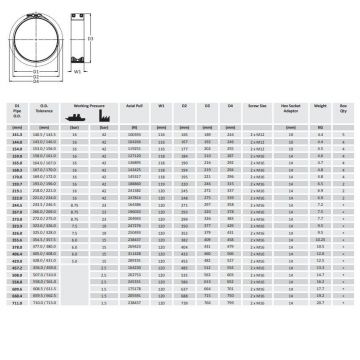 Teekay Axilock Pressure Coupling Cast Iron Drainage