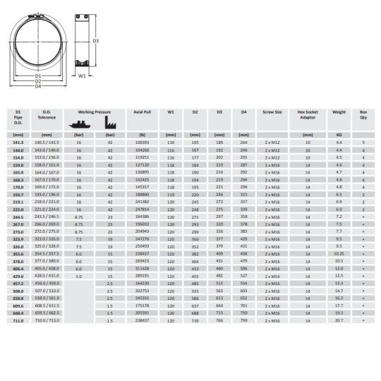 Teekay Axilock Pressure Coupling Cast Iron Drainage