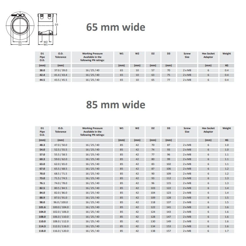 Teekay Axiflex Coupling Above Ground Type 1