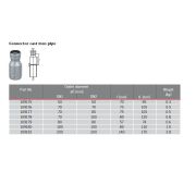 ACO GM-X Galvanised Steel Connector Cast Iron Pipe