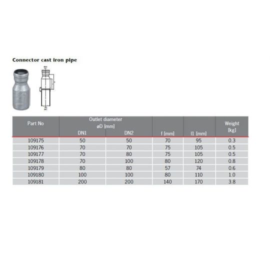 ACO GM-X Galvanised Steel Connector Cast Iron Pipe