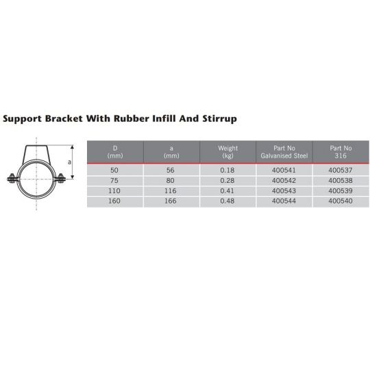 ACO Support Bracket With Rubber Infill And Stirrup