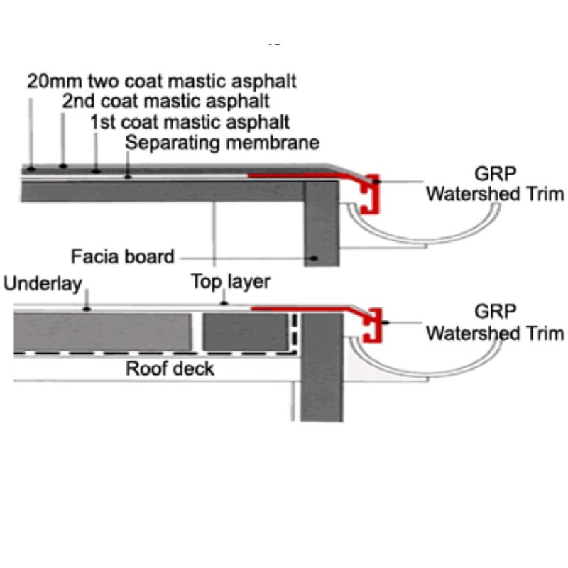 GRP Watershed Trim 55mm Mitred Corner