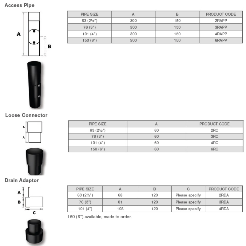 Aluminium Swaged Circular Access Pipe