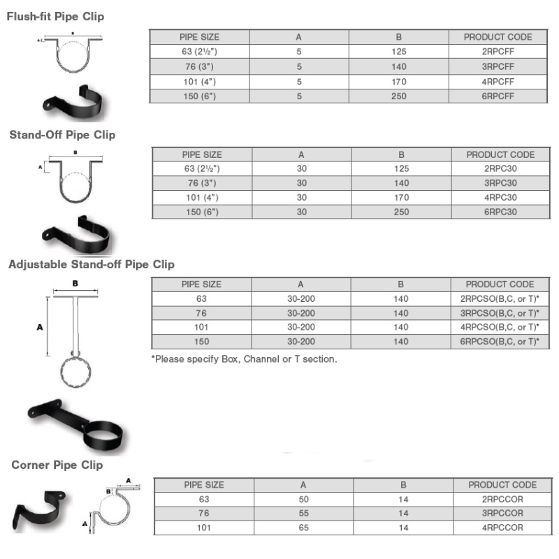 Aluminium Swaged Circular Adjustable Stand-off Pipe Clip (30mm - 200mm ...
