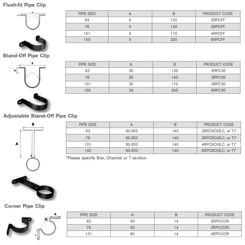 Aluminium Flush Joint Round Flush-fit Pipe Clip