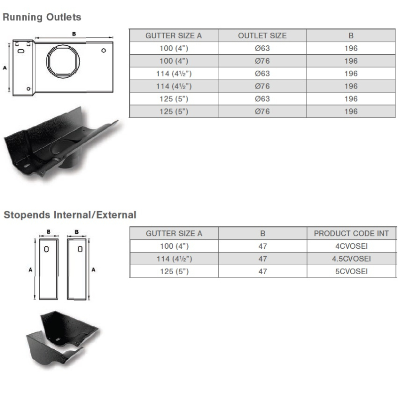 Cast Aluminium Victorian Ogee External Stop End
