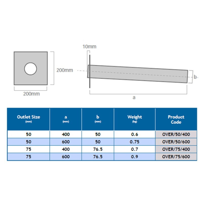 Harmer Aluminium Horizontal Overflow Outlett
