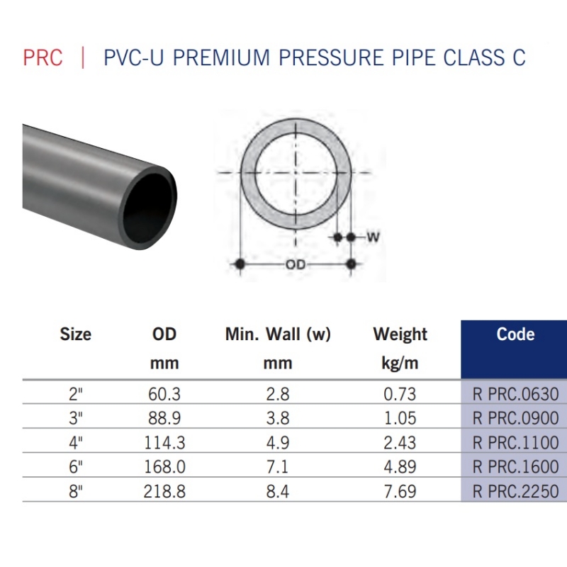 Astore Premium Imperial PVC-U Pressure Pipe x 6m (2 x 3m lengths)