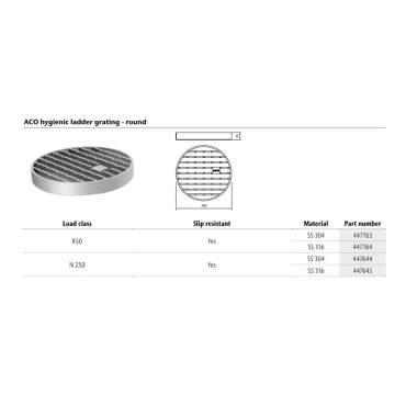 ACO Hygienic Stainless Steel Round Gully 218 Grating