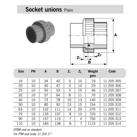 SuperFLO ABS Metric Pipe Plain Socket Union