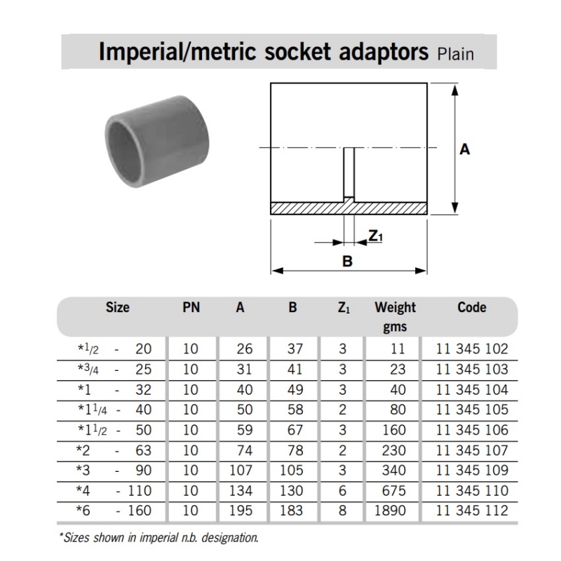 SuperFLO ABS Metric Pipe Plain Socket Adaptor