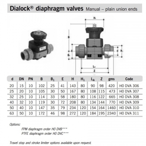 SuperFLO ABS Metric Pipe Dialock Diaphragm Valve