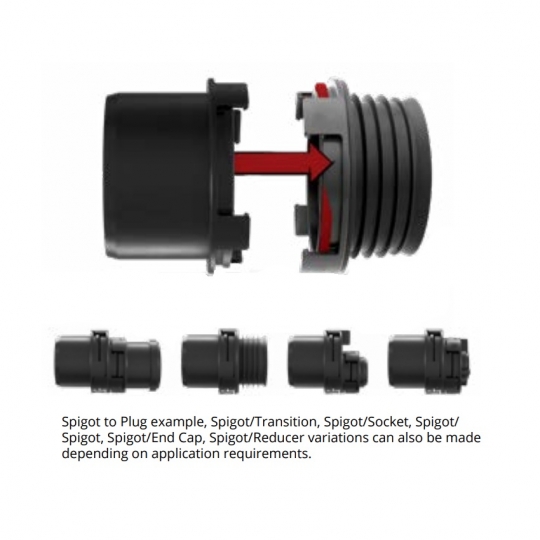 VIPSeal IN-X Socket Connector